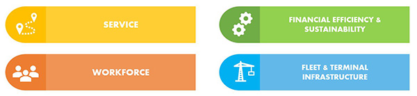 AMHS 2045 Long-Range Plan