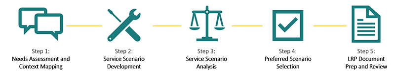 Operations - Alaska Marine Highway System