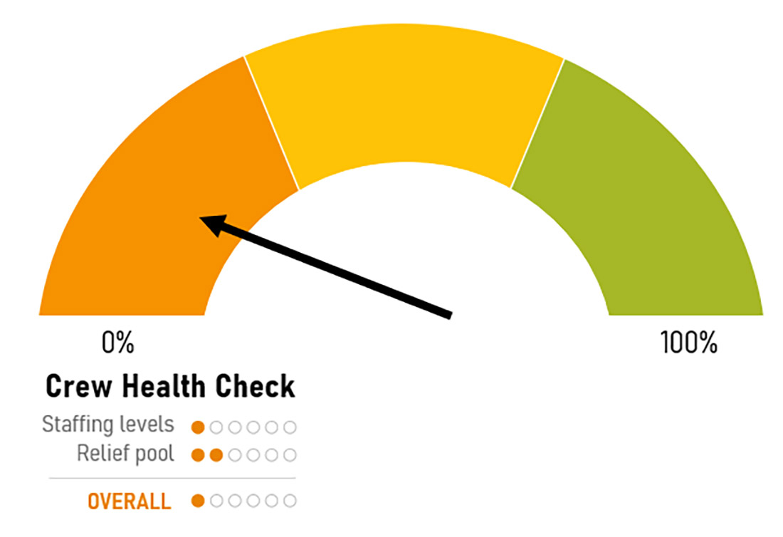 Charting the Course Towards Thriving Communities, Transportation ...