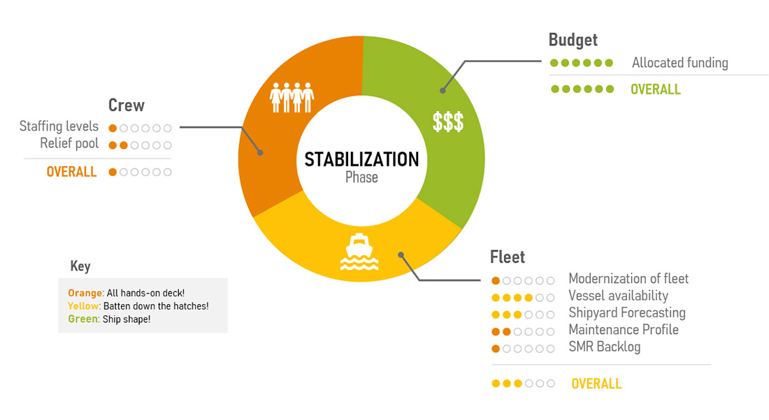 Charting the Course Towards Thriving Communities, Transportation ...