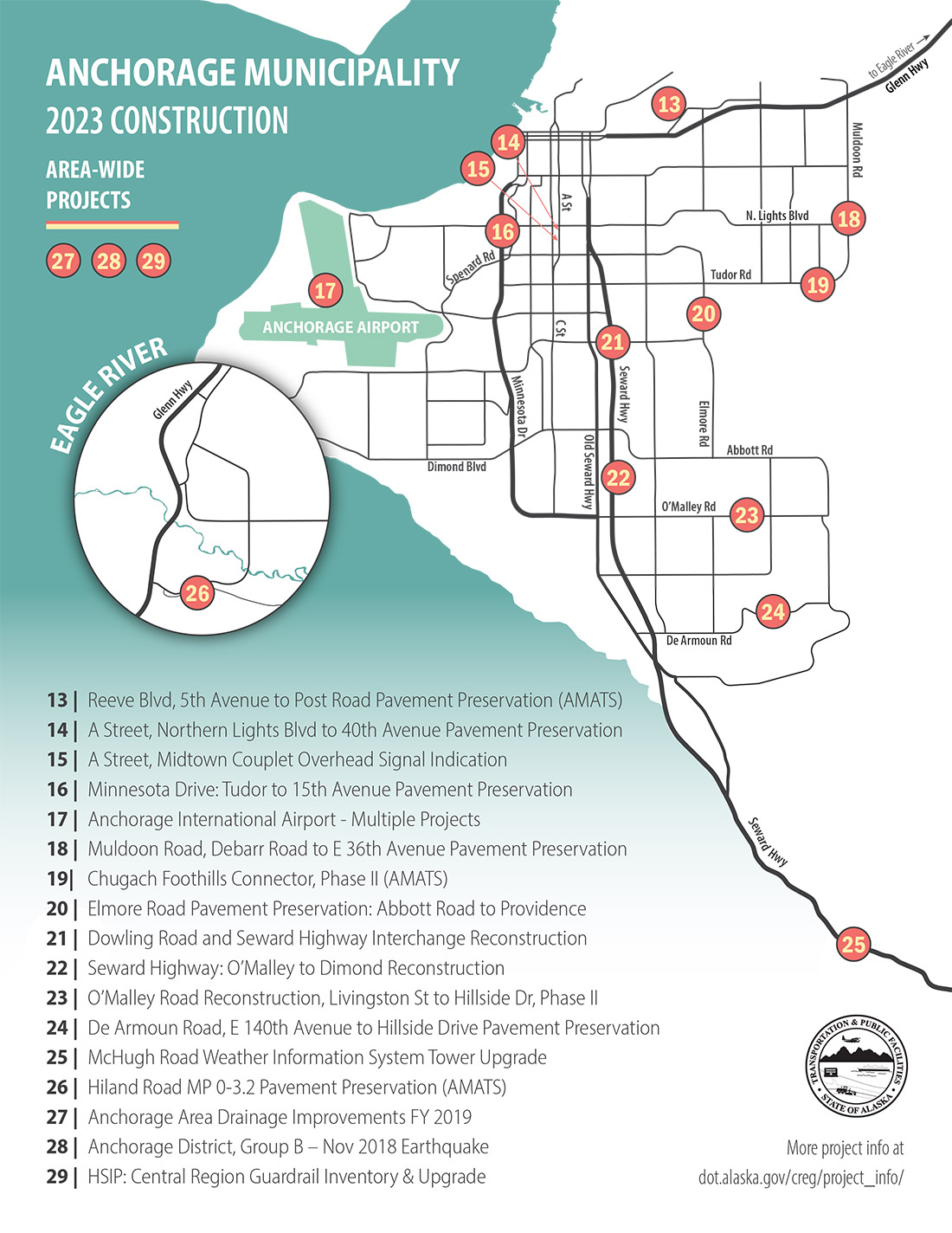 Project Information, Transportation & Public Facilities