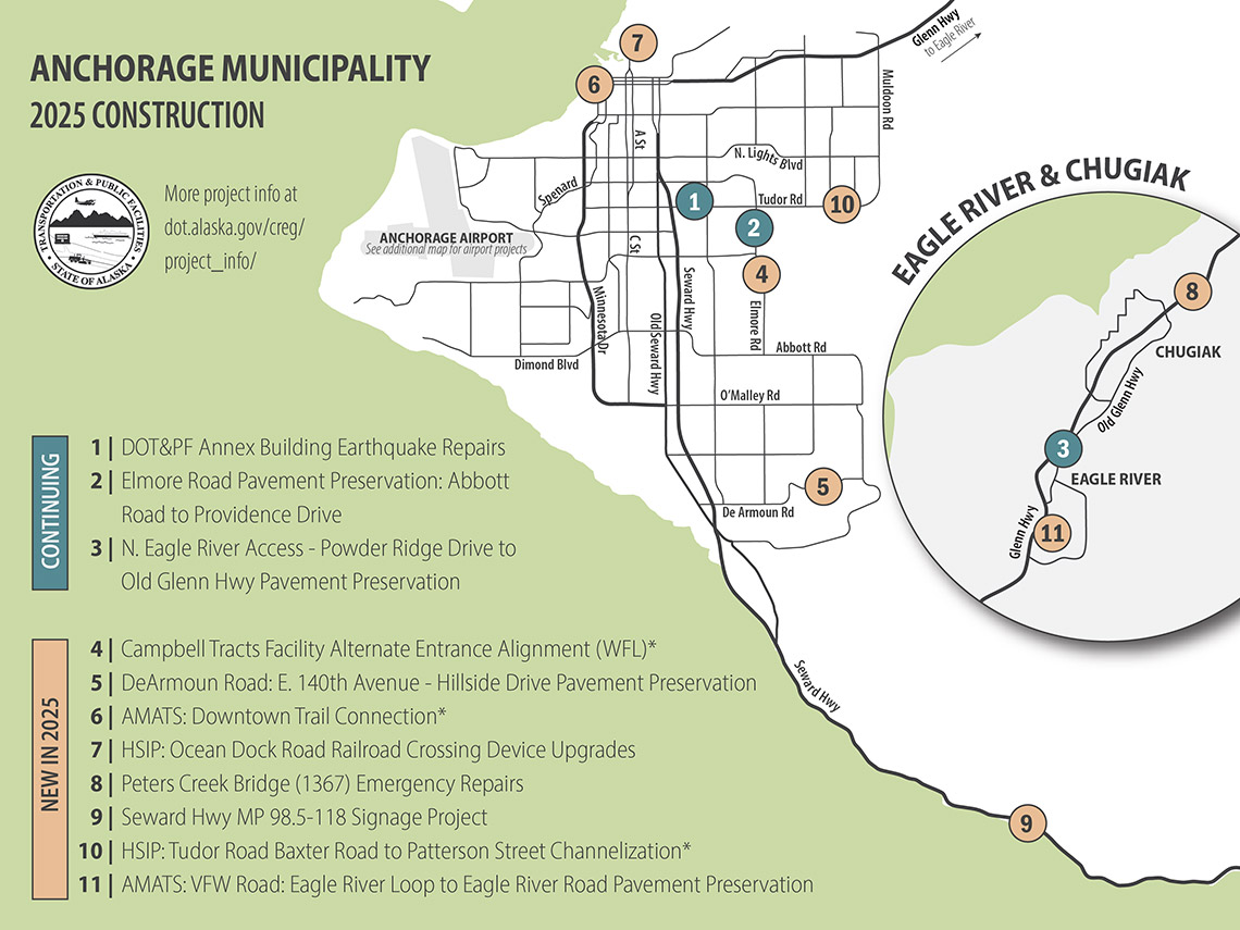 Central Region Projects
