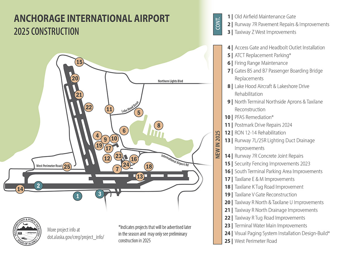 Central Region Projects