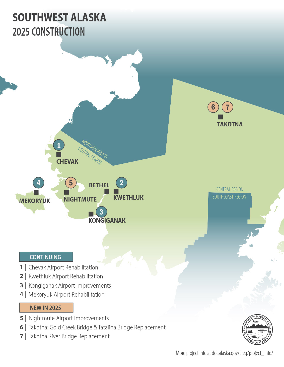 Central Region Projects