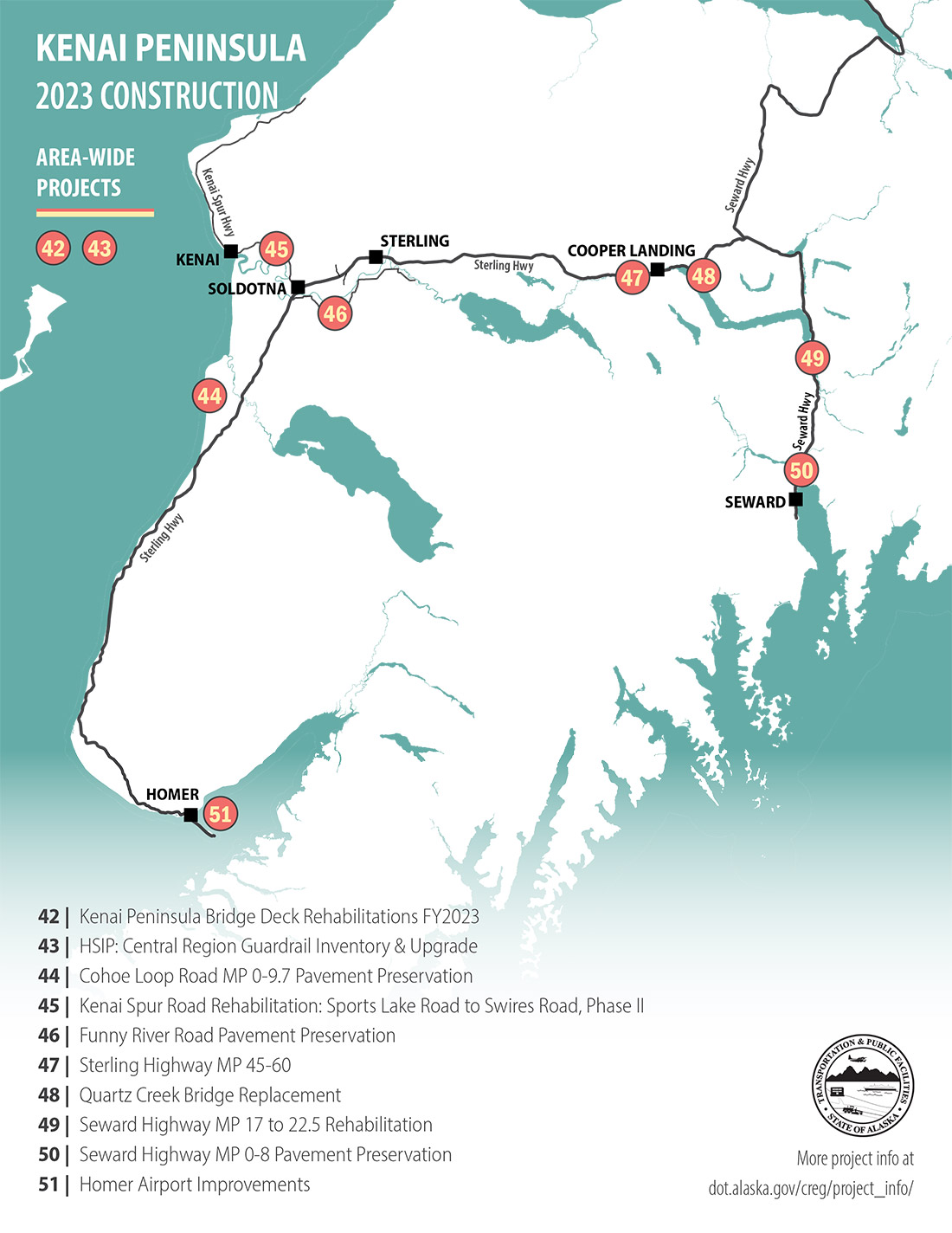 Project Information, Transportation & Public Facilities