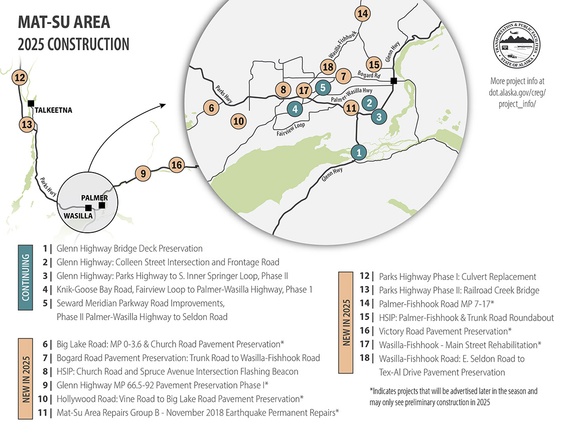 Central Region Projects