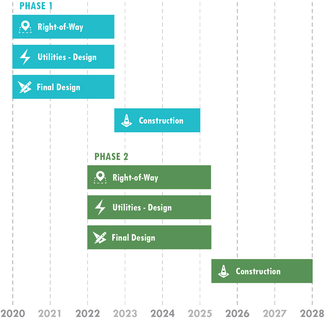 Schedule: Knik Goose Bay Road, Central Region Projects, Transportation ...
