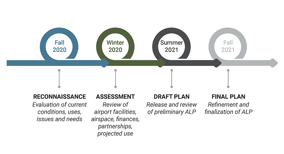 Project Name, Alaska DOT&PF Central Region
