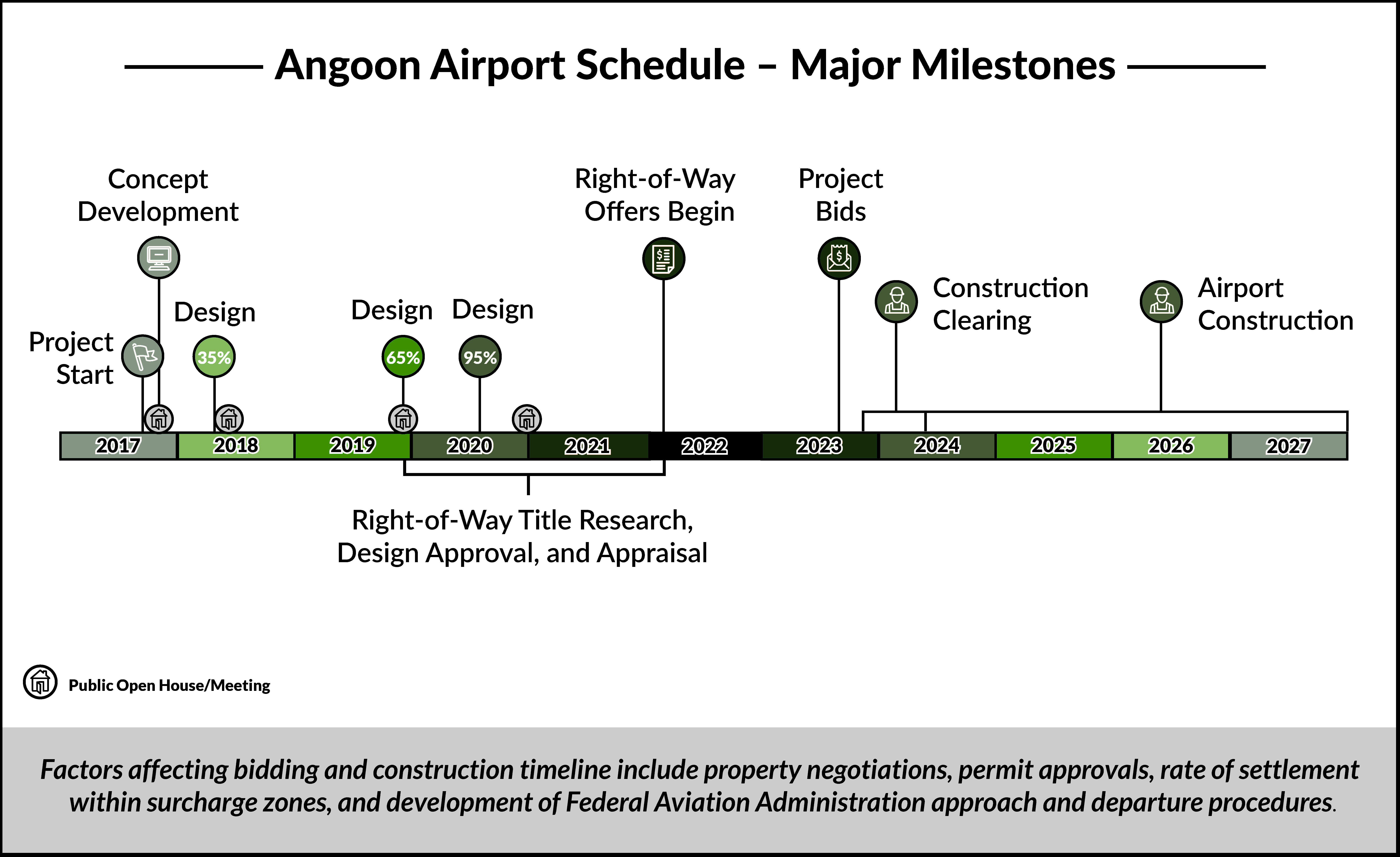 Angoon Airport, Southcoast Region, Alaska Department of Transportation ...